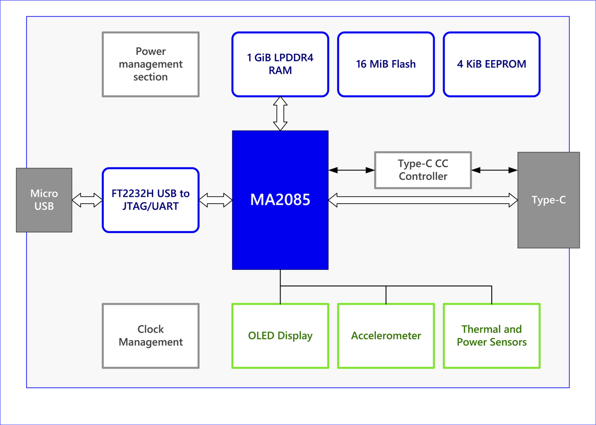 Model 3411 USB3.2 Gen2 Test Device – MCCI